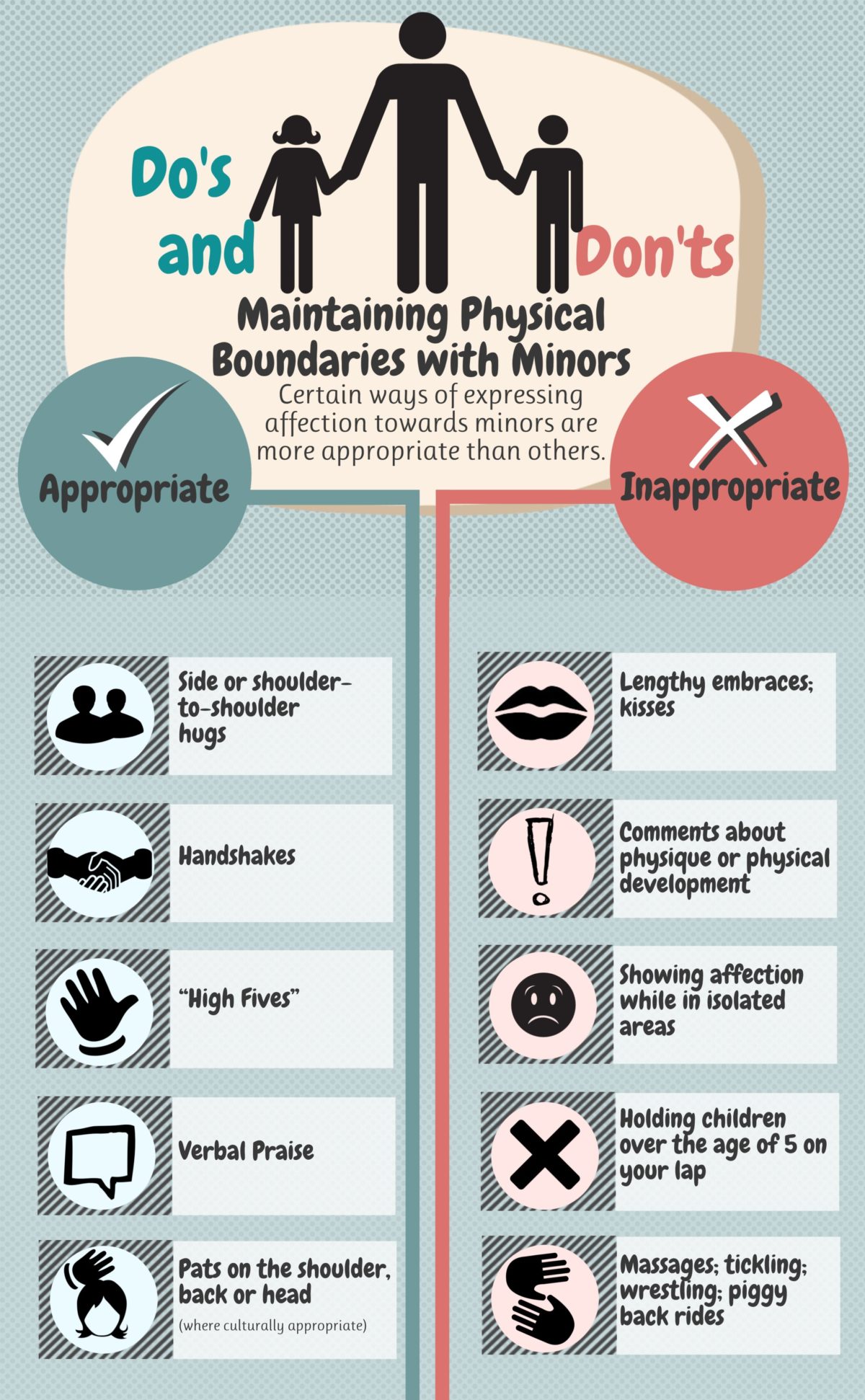 Boundary Training - South Carolina Catholic